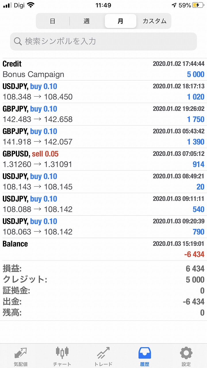 【Deal FX】 – The Matsubara Report