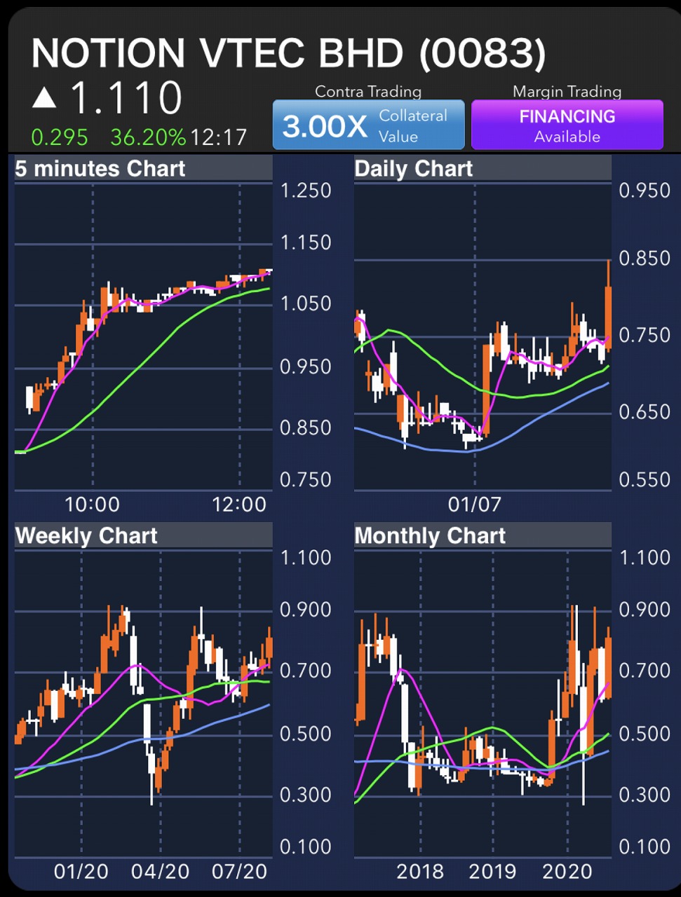 【マレーシア株】Notion VTec に注目 – Matsubara Shinji Blog