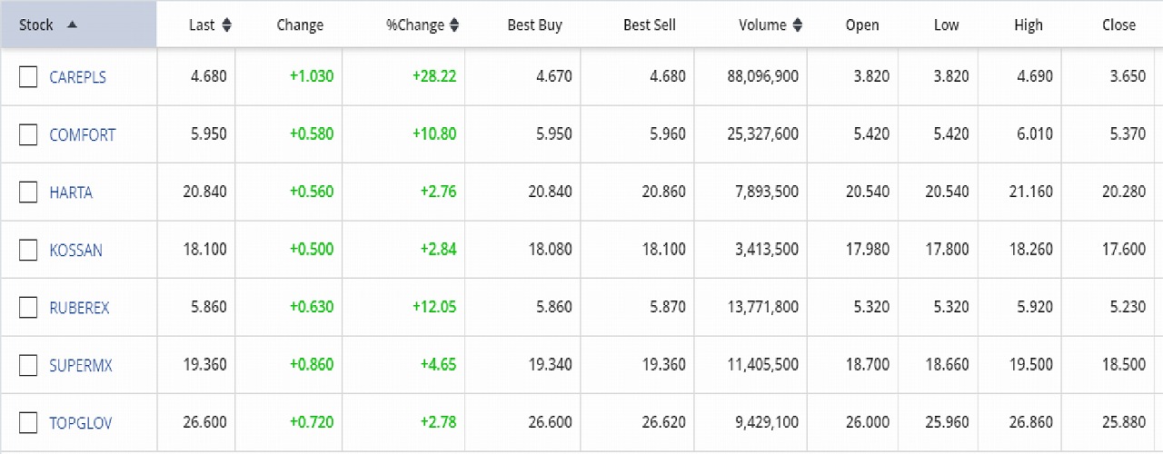 【マレーシア株】Notion VTec に注目 – Matsubara Shinji Blog